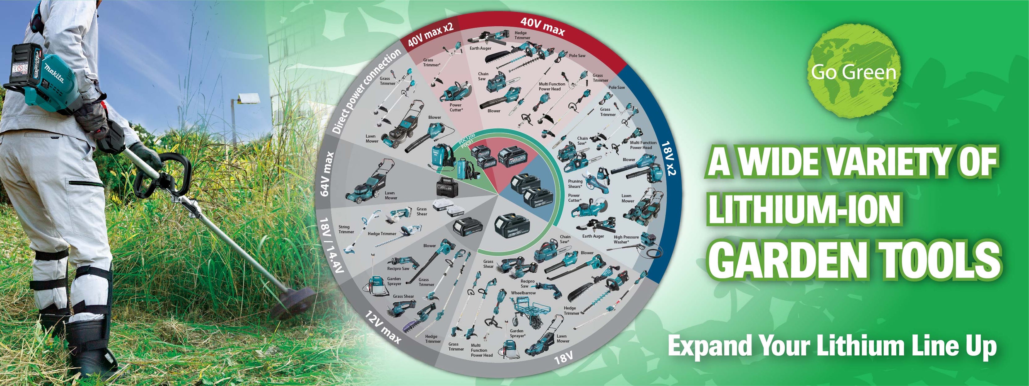 Shop online for Power Tools, Pressure Washers & Lawn Mowers in Chennai ...